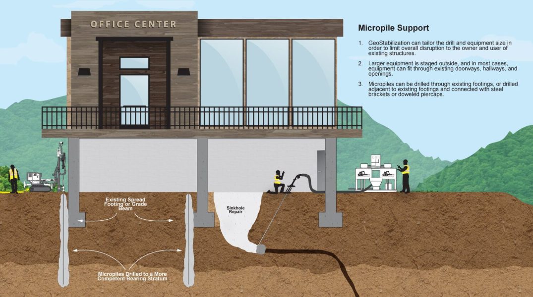 Precision Foundation Strengthening with Micropiles