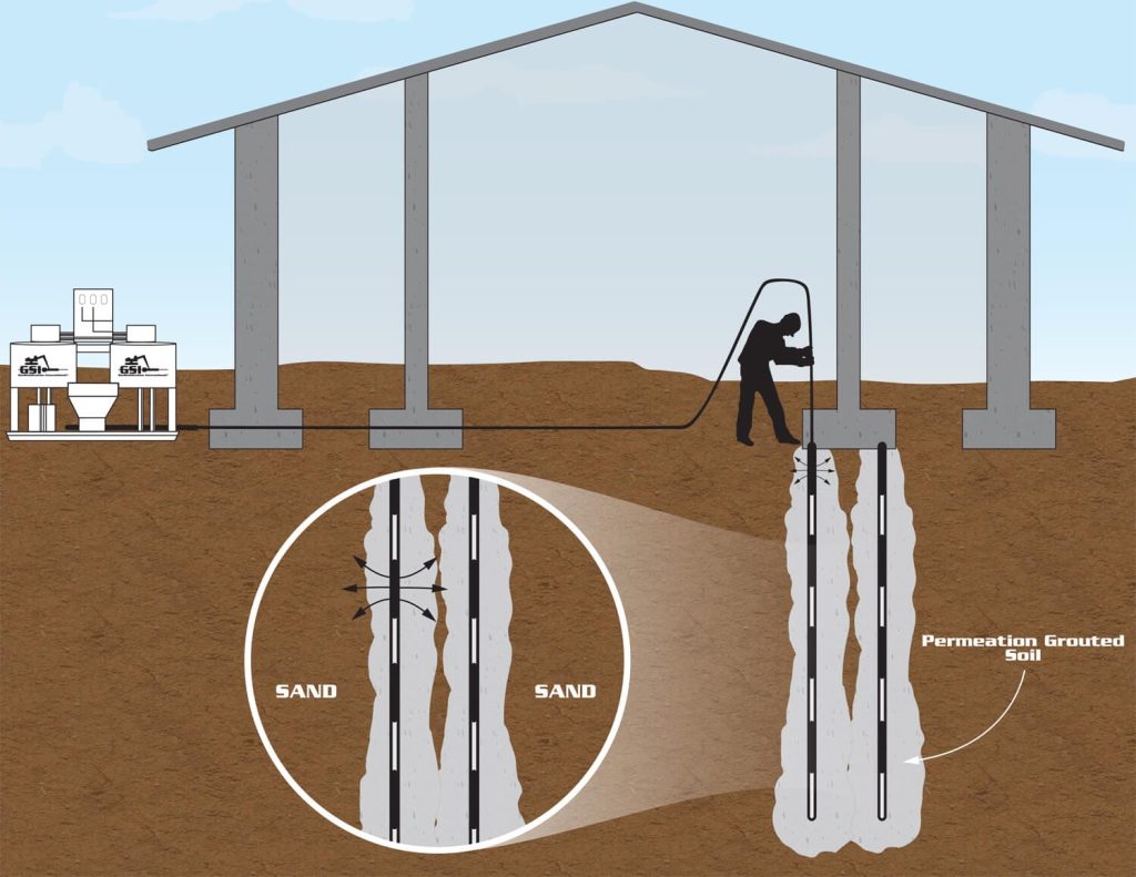 Permeation Grouting Techniques for Enhanced Foundation Support