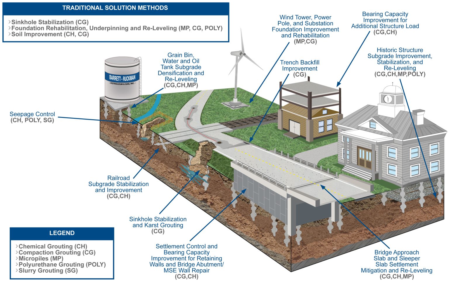 Chemical Grouting: Enhancing Soil Stability and Structure