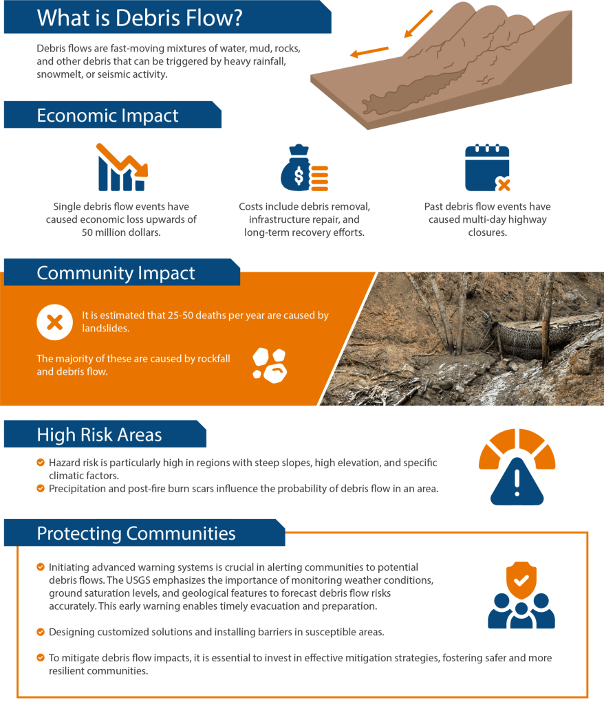 What Is Debris Flow? Causes and Challenges Explained