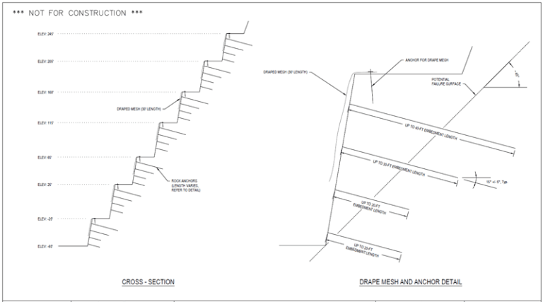 Mining Highwall Slope Stabilization | GeoStabilization