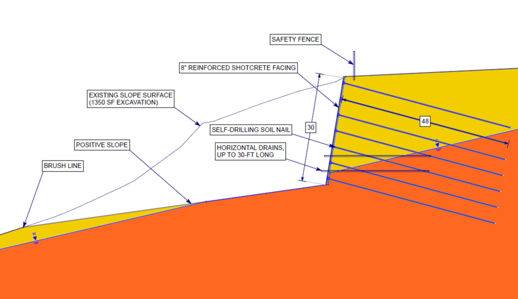 Soil Nails: A Guide to Strengthening Ground Stability ...