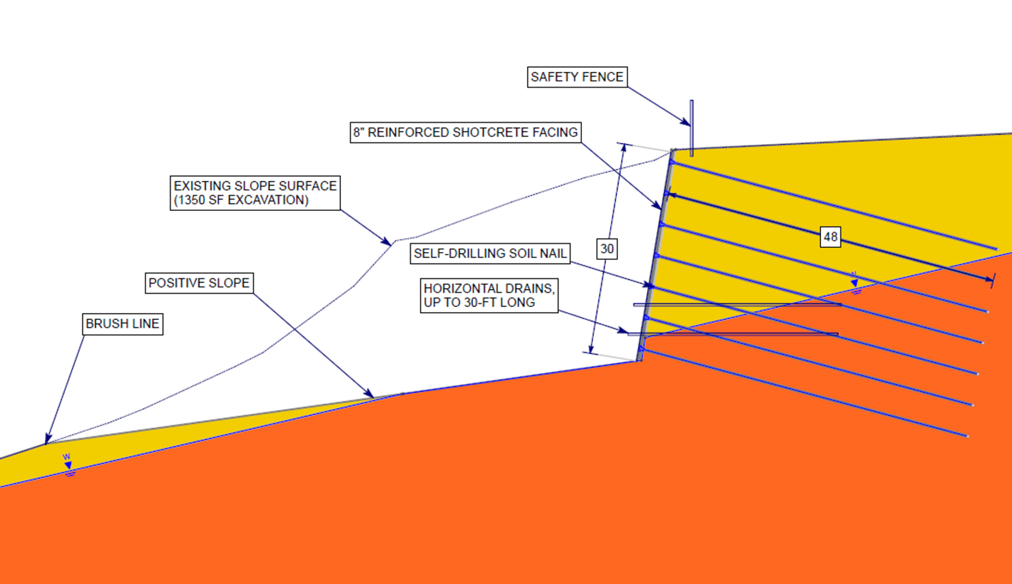 Soil Nails: A Guide to Strengthening Ground Stability ...