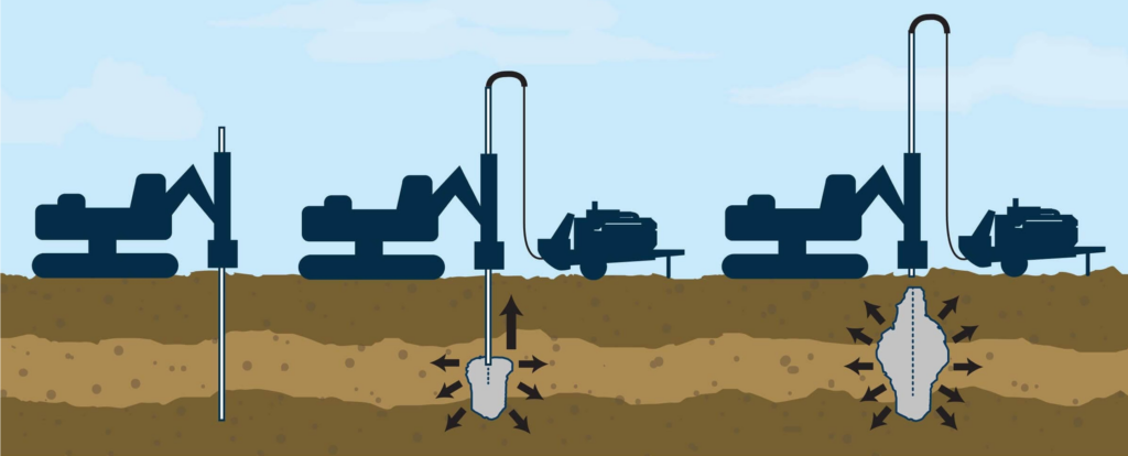 Permeation Grouting - Geostabilization International