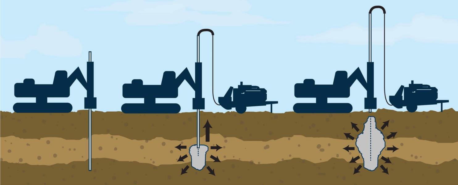 Permeation Grouting - Geostabilization International